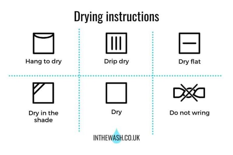 UK Laundry Symbols Explained - Clothing Care Label Guide