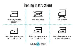 UK Laundry Symbols Explained - Clothing Care Label Guide