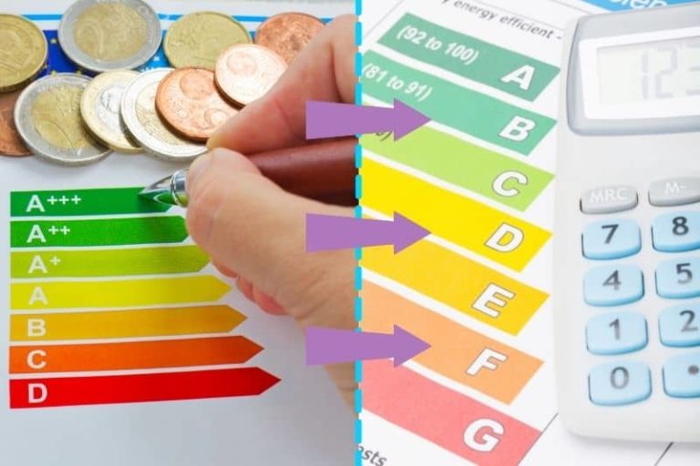 New Energy Ratings for Appliances Explained (A-G Rating System)