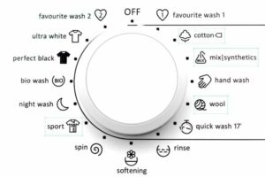 Washing Machine Programs/Cycles Explained