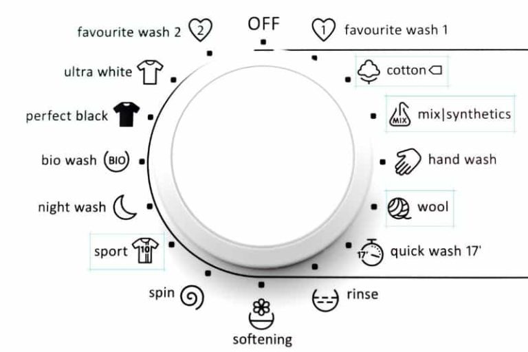 Washing Machine Programs/Cycles Explained