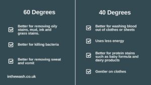Washing at 60 vs 40 Degrees Celsius - When to Use Each